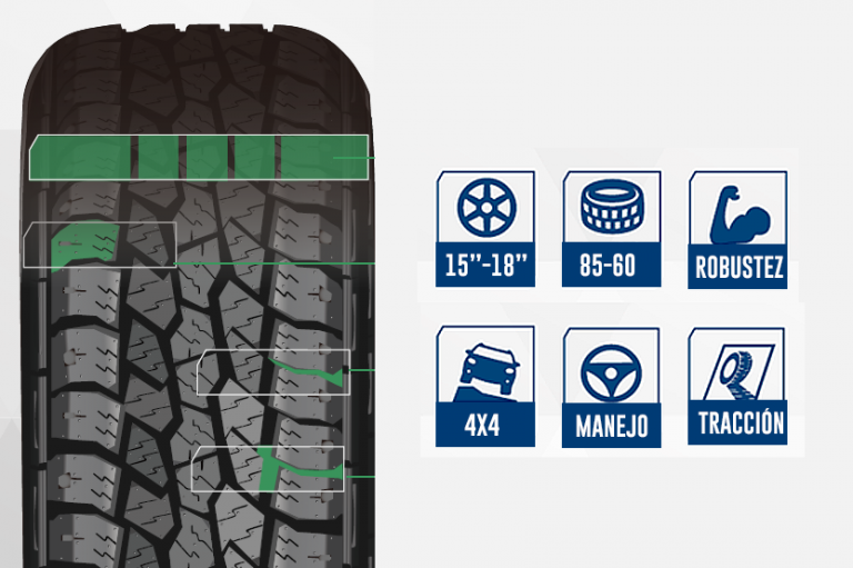 Nuevo neumático todo terreno Agilex A/T TR292 de Triangle - Talleres Centers Auto